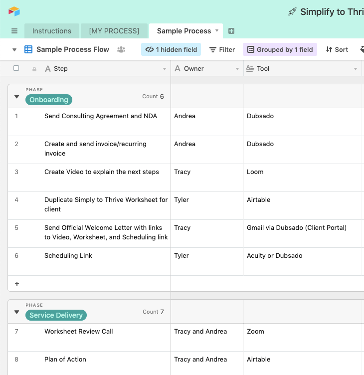 The 3S Framework to Optimize Any System In Your Business | by Natasha ...