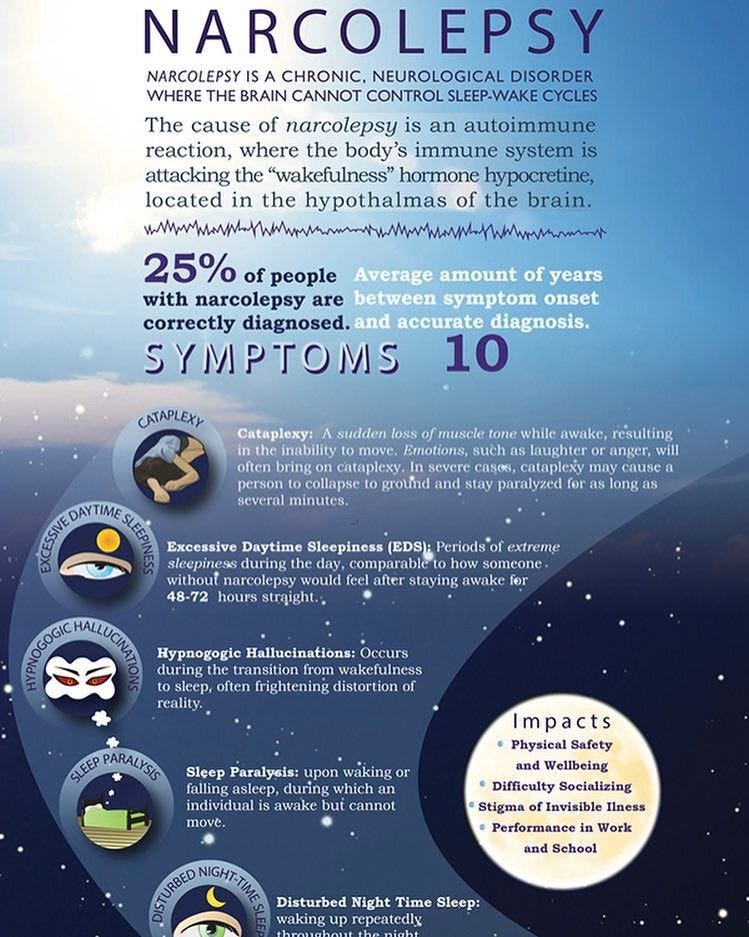 Narcolepsy: The Disease America’s Been Sleeping On | by Sam Goodlad ...
