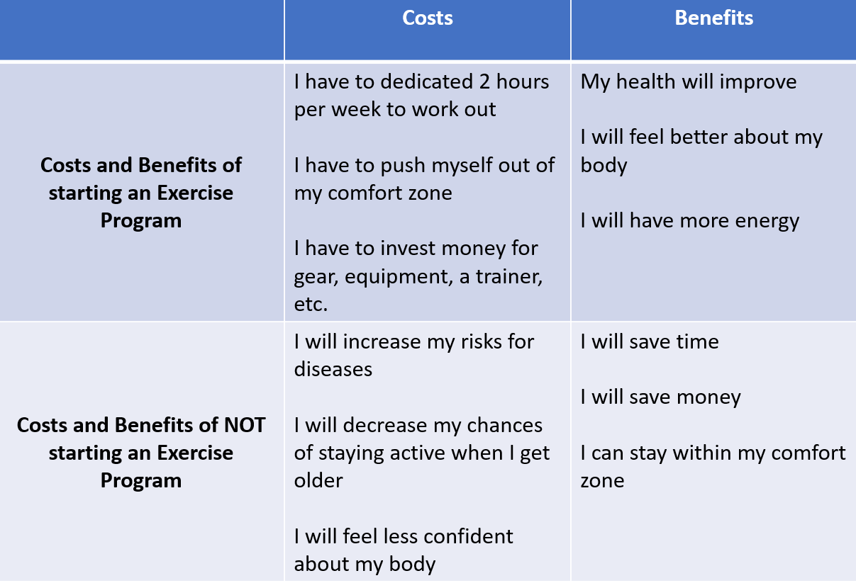 Kickstart Your Motivation. How a cost-benefit analysis can help… | by ...