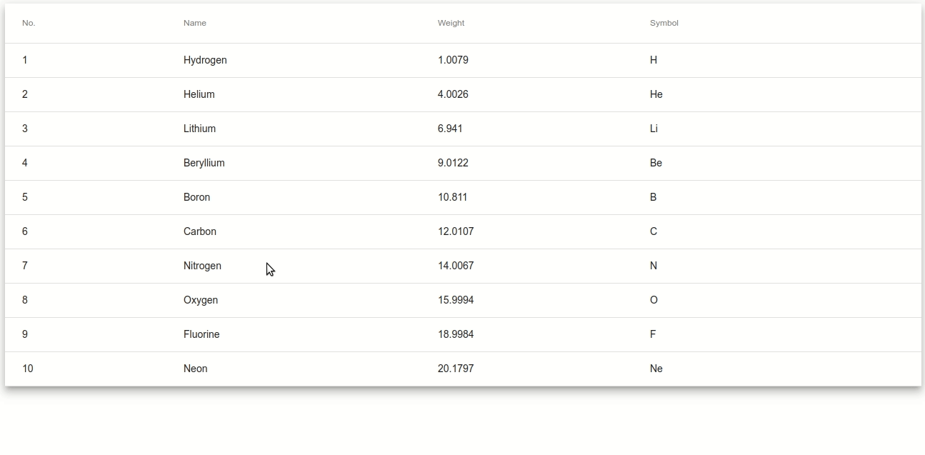 Angular Inline Edit Like Excel Javascript In Plain English
