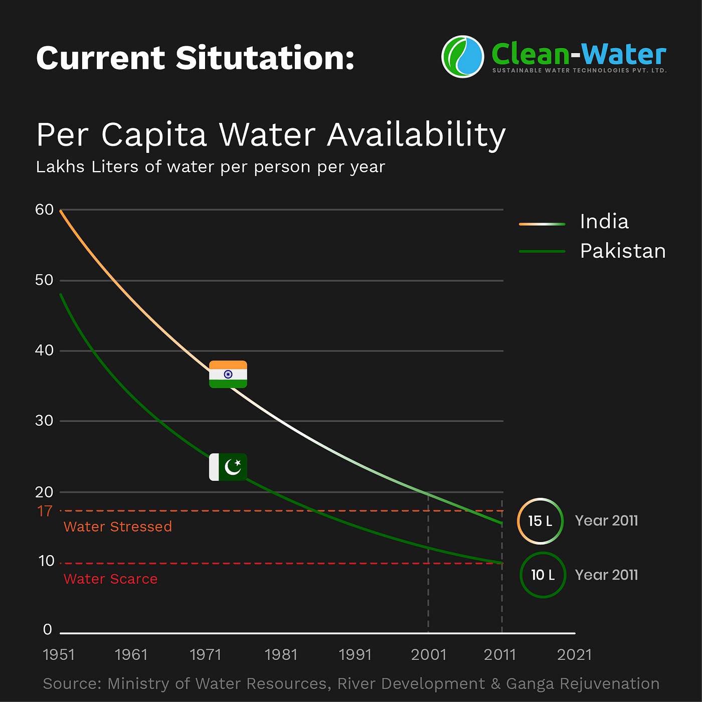 Would Kashmir Be The Ground Zero for a World Water War? | by Clean ...