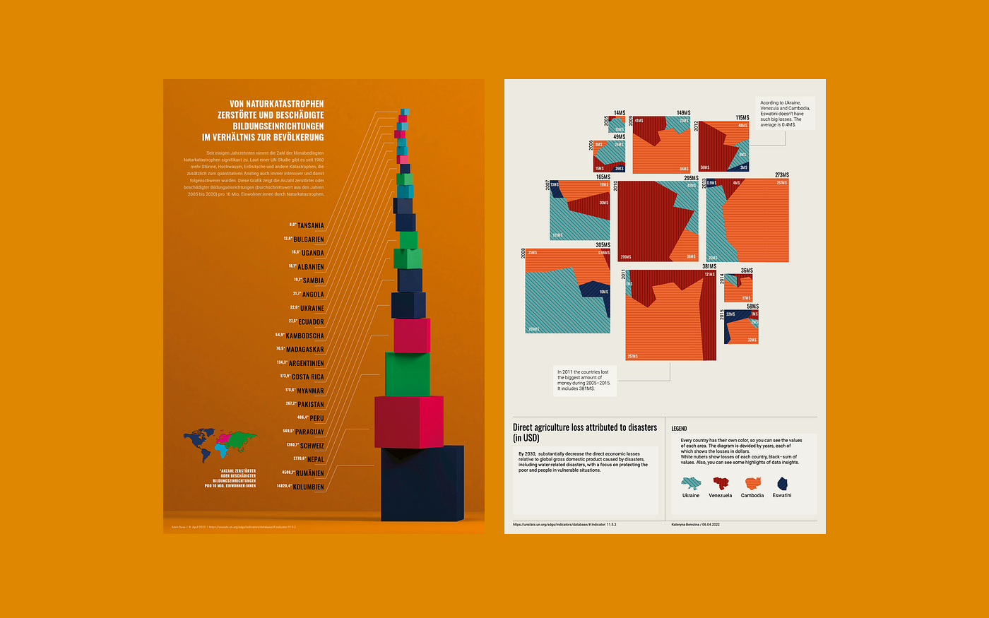 Teaching the basics of dataviz with Modular Information Design — a ...