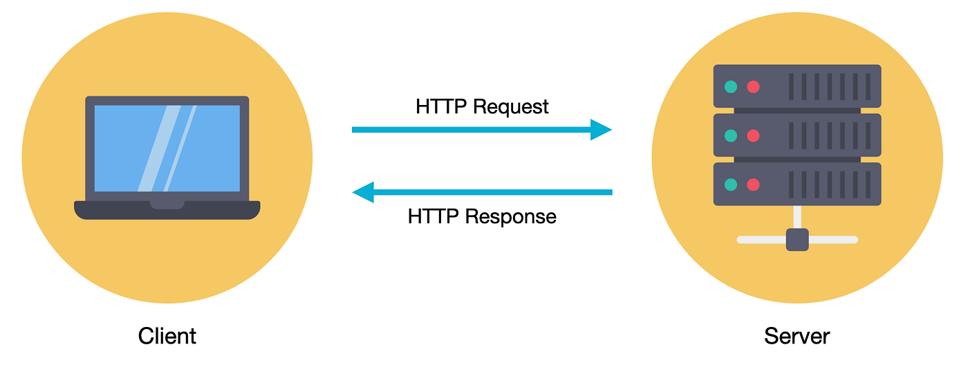 Building Real-Time Applications with WebSockets | by Rebecca Chen | Medium