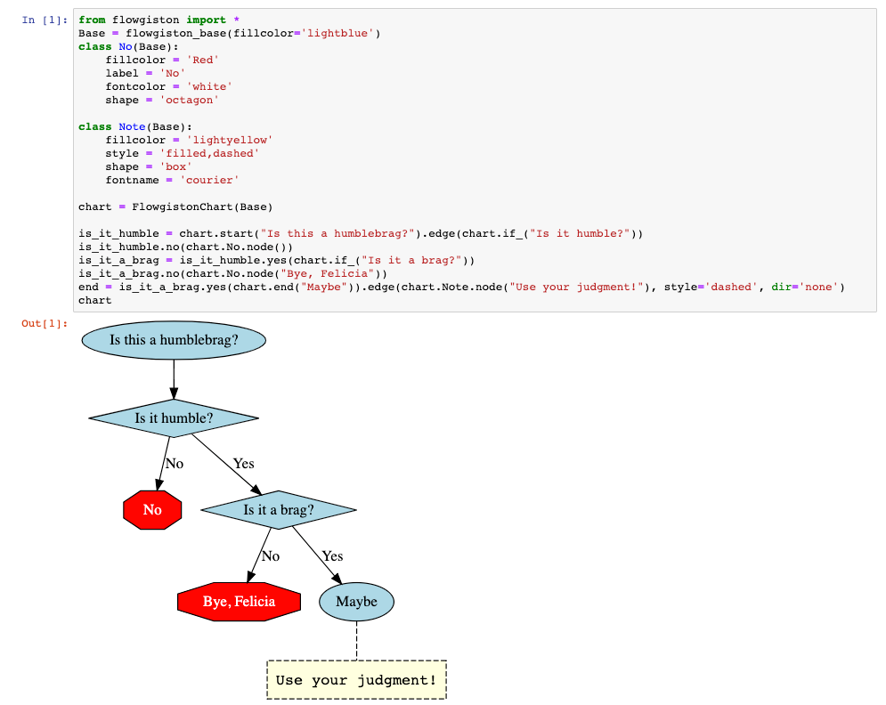 15 Python Packages You Probably Don’t Know Existed | by Abhay Parashar ...