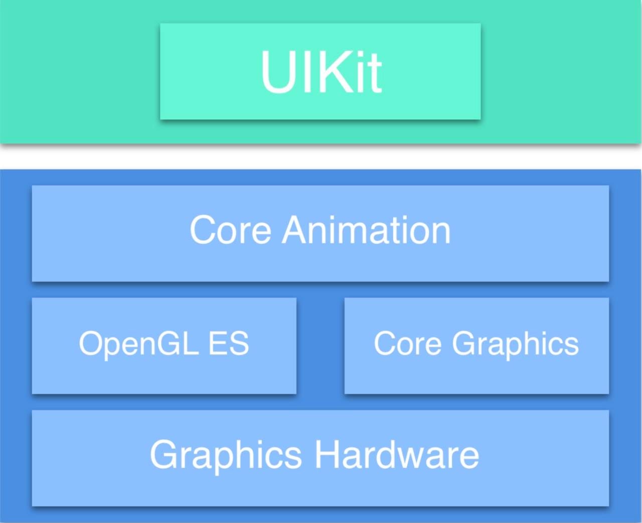 iOS: Why the UI need to be updated on Main Thread | by Dywanedu | Medium