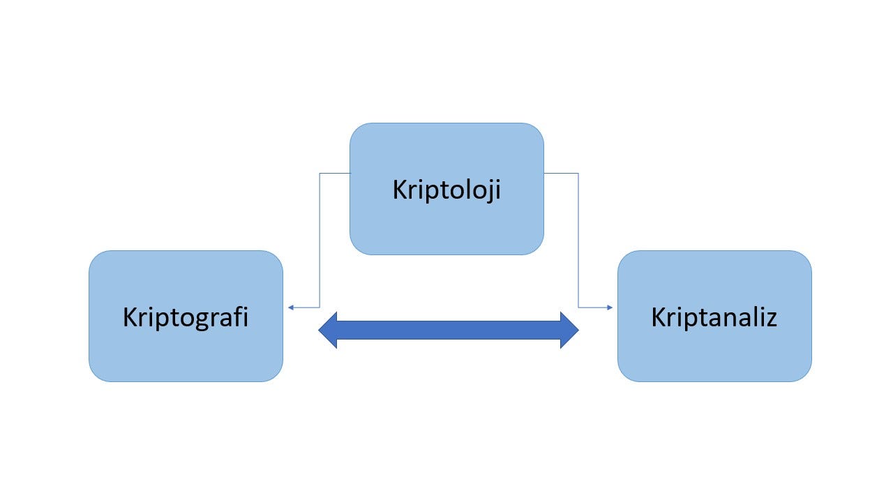 Kriptografi ve Eski Şifreleme Yöntemleri | by Muhammed Süha Demirel ...