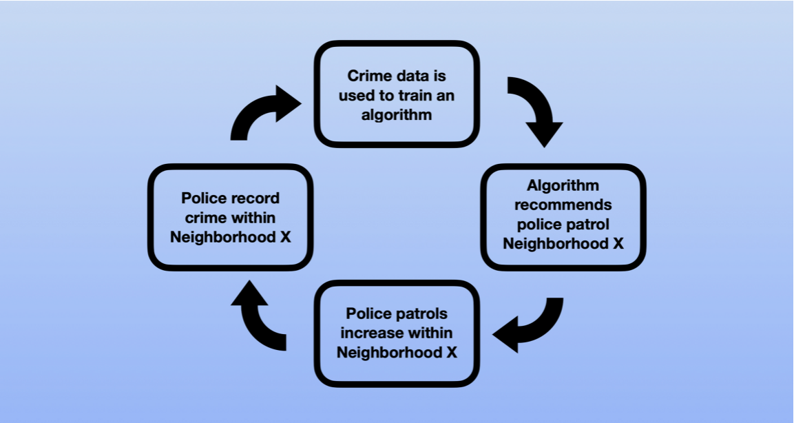 What Is Algorithmic Bias? An Explainer | Zumo Labs