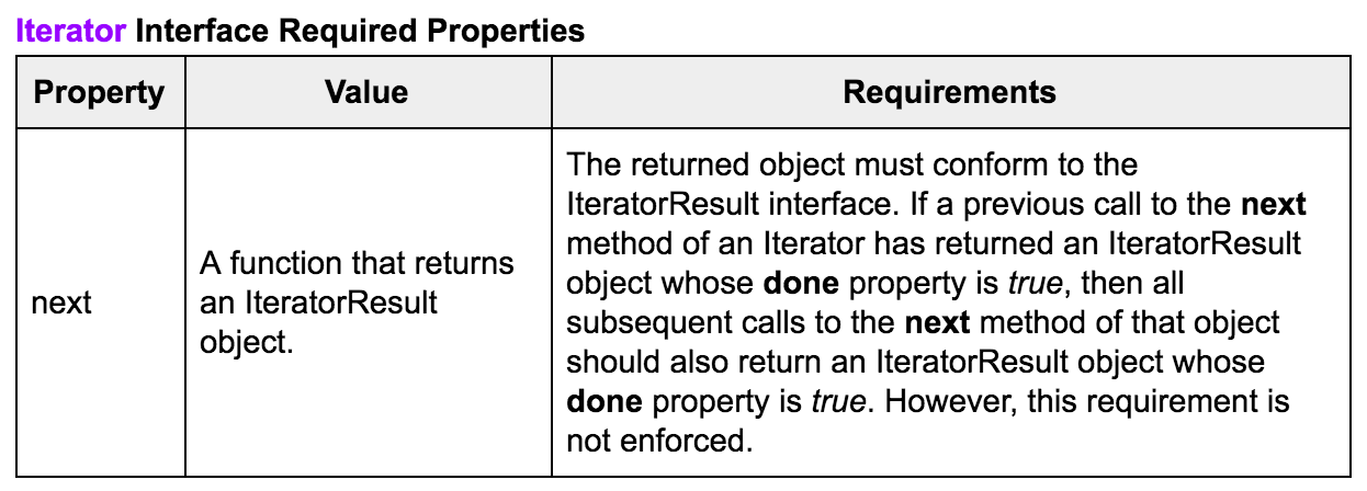 Javascript Iterators and Iterables | by Cerize Santos | Medium