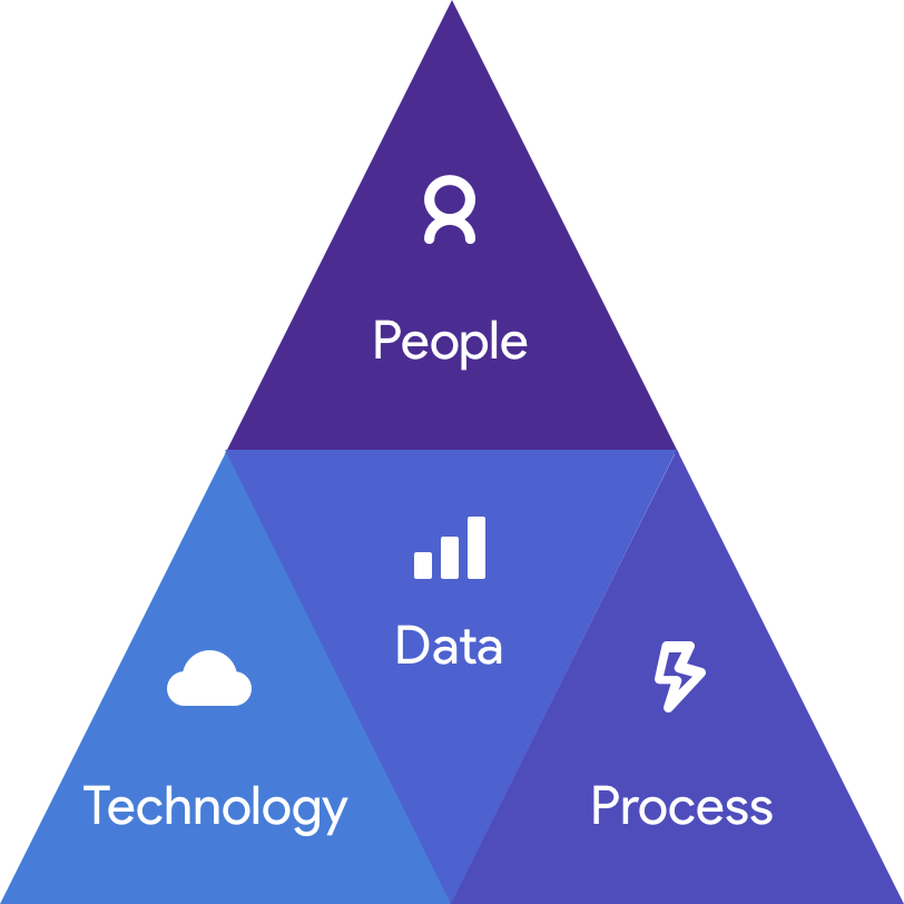 Why become Data Driven? (Data Driven Work Management, Part 2) | by ...