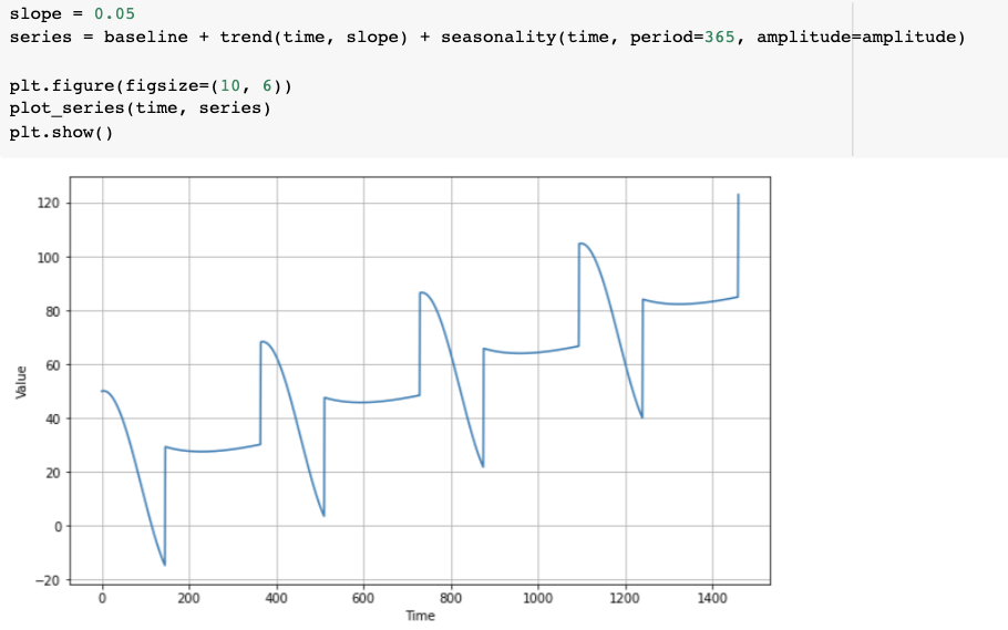 Part #1: Deep Learning Time Series & Forecasting | by Milan McGraw ...