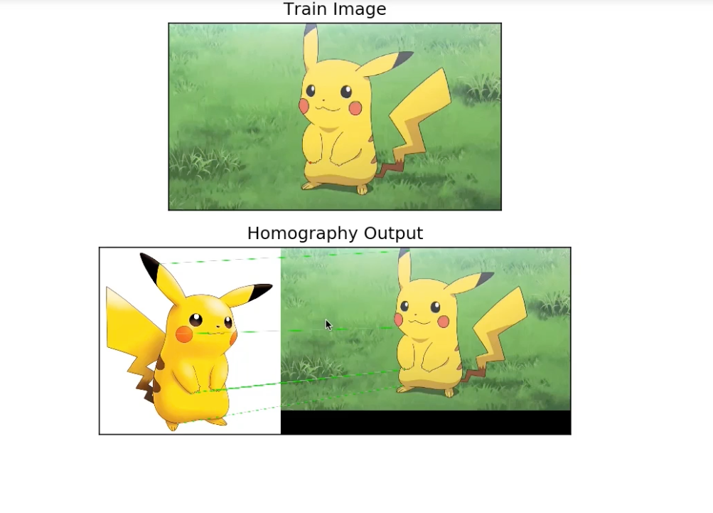 Practical OpenCV 3 Image Processing with Python | by Riaz Munshi | Medium