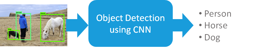 AI based UI Development (AI-UI). Artificial Intelligence (AI) is… | by ...