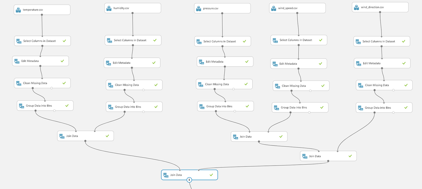 Train Your First Model Using Azure Machine Learning Studio | by Suyan ...