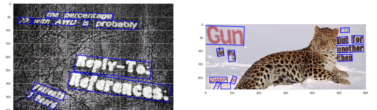 FOTS: Fast Oriented Text Spotting with a Unified Network | by AMLAN GOPAL DHALASAMANTA ...