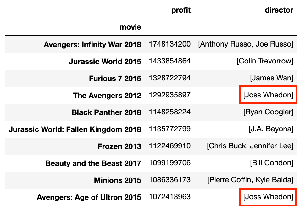 Moneyfilm — A fun Exploratory Data Analysis on Movies | by Sejin Jang ...