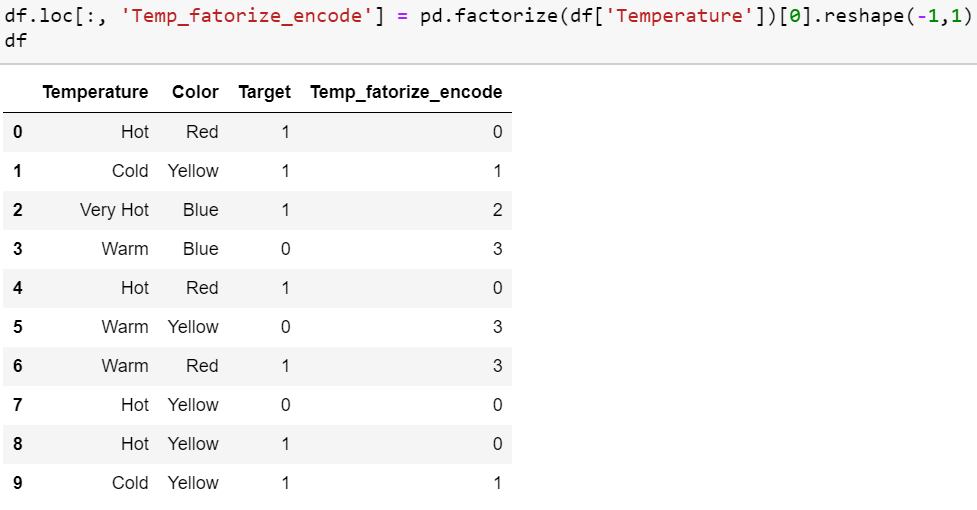 All about Categorical Variable Encoding | by Baijayanta Roy | Towards Data Science