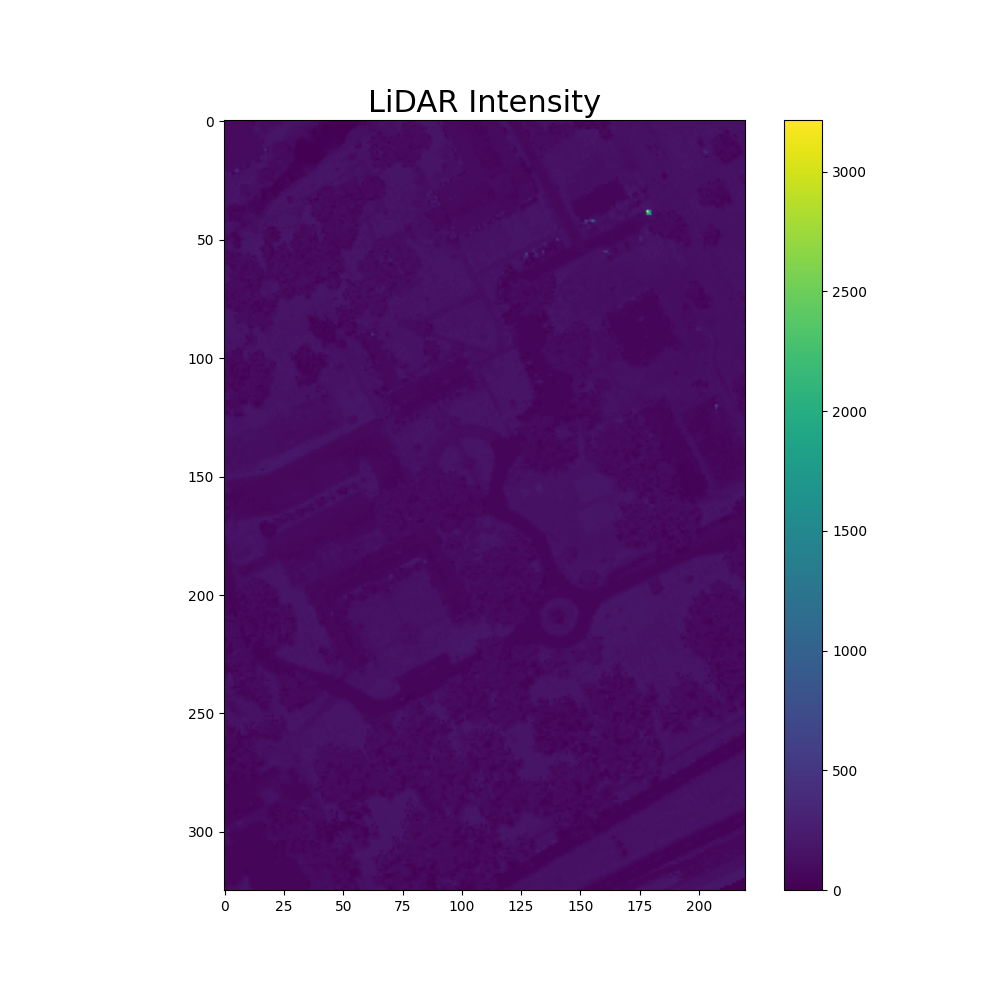 A Quick Guide to LiDAR: Part 2. Learn how to visualize LiDAR data with ...