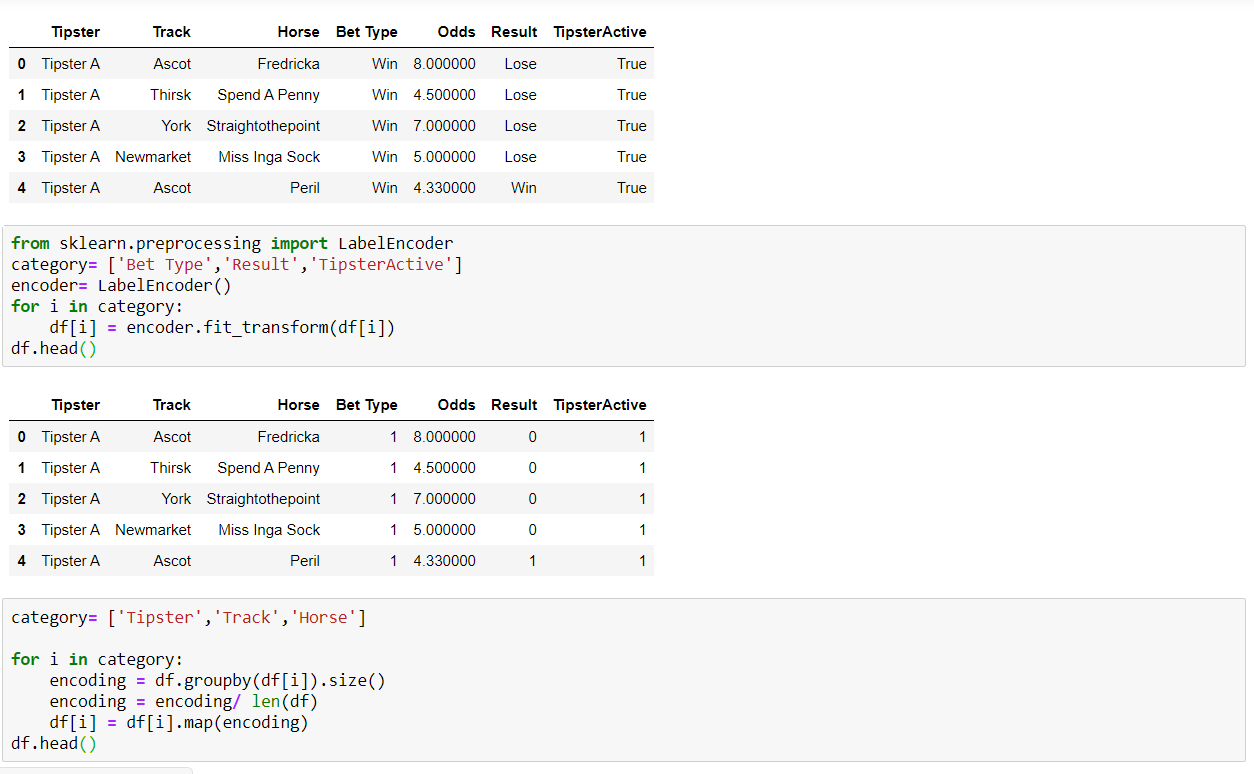Horse Racing Tipster Bets Prediction using ML Classification algorithms ...