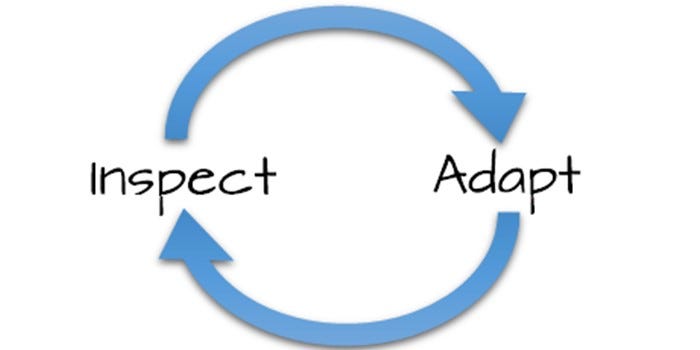 Mastering Empirical Process Control With Sprint Planning | by Davie ...