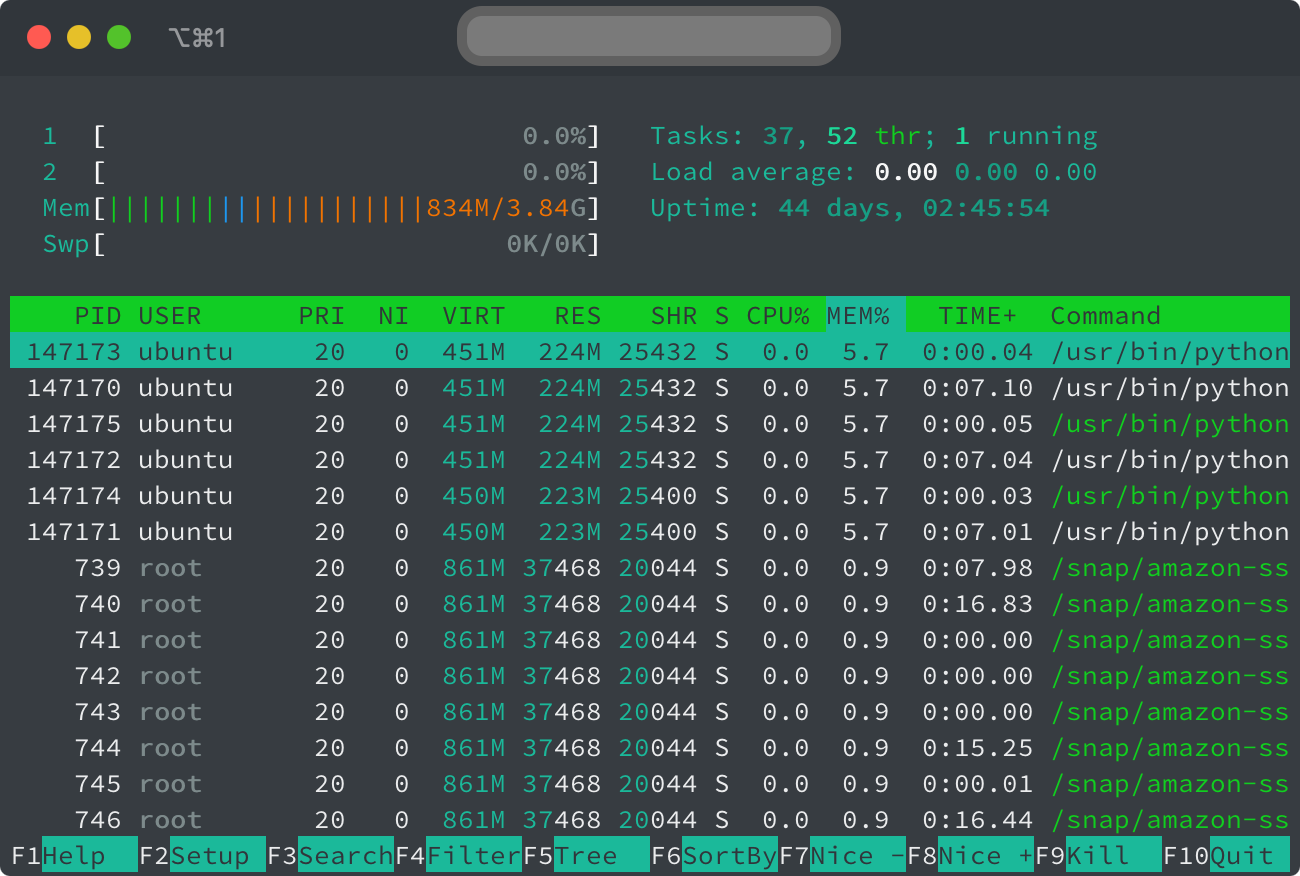 5 Terminal Commands That Make Your Life A Little Easier By Brendan Ferris Towards Data Science