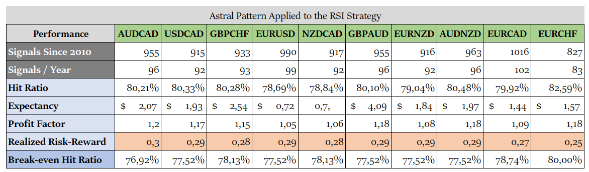 Using Patterns Creatively on Technical Indicators. A Python Study. | by ...
