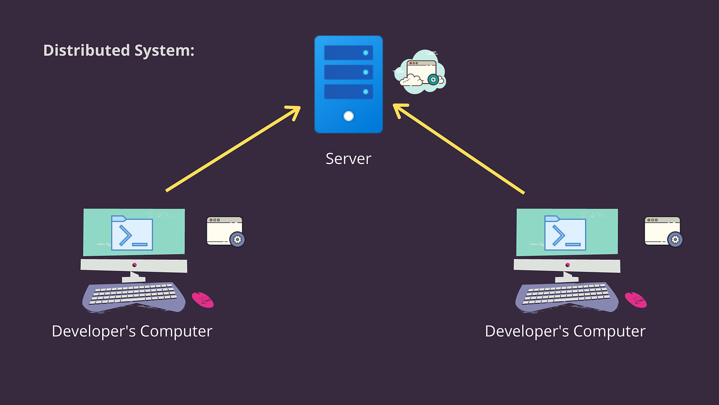 Deep Dive Into Git (Part I). What is Git? Why understanding it is… | by Debajit Mallick | Medium