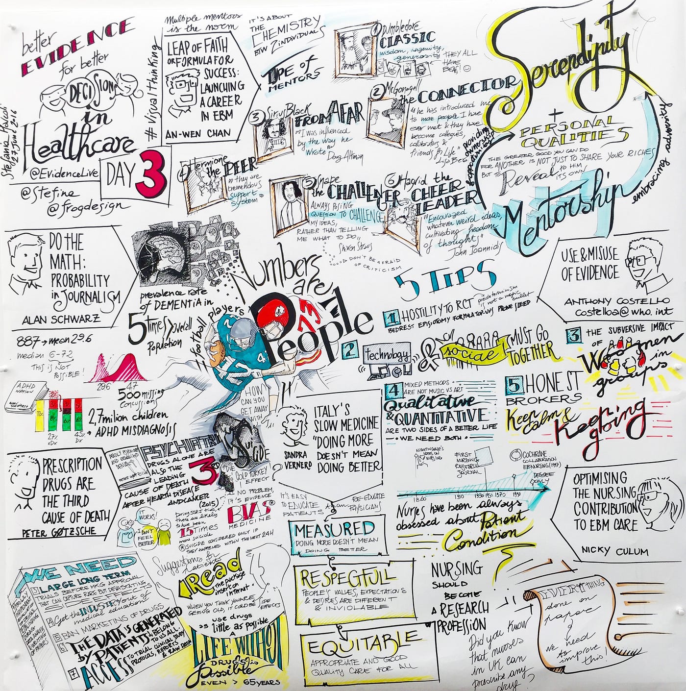 Show me the evidence!. Sketching visual summaries for… | by Stefania ...