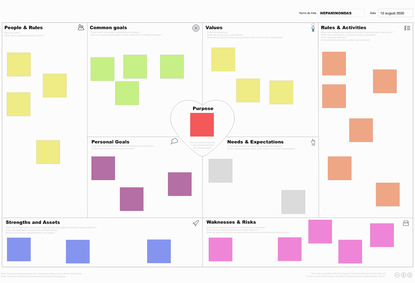Starting a team with Team Canvas. The importance and how to apply it ...