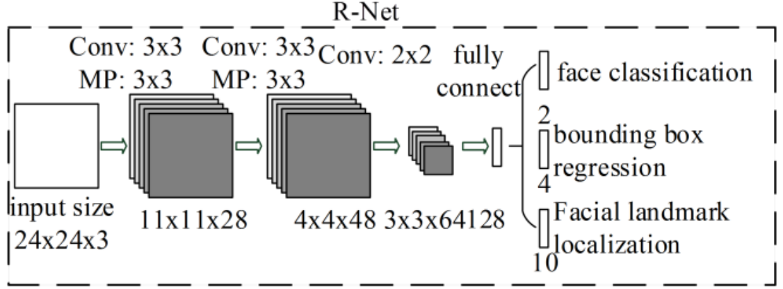 Detecção Facial com MTCNN. O que é MTCNN? | by Lucas Kido | Medium