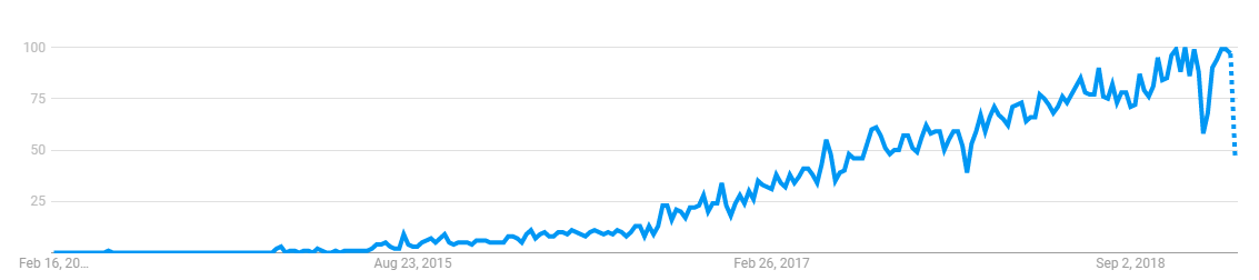 Creating a scalable BaaS using GraphQL with Graphcool and integrating ...