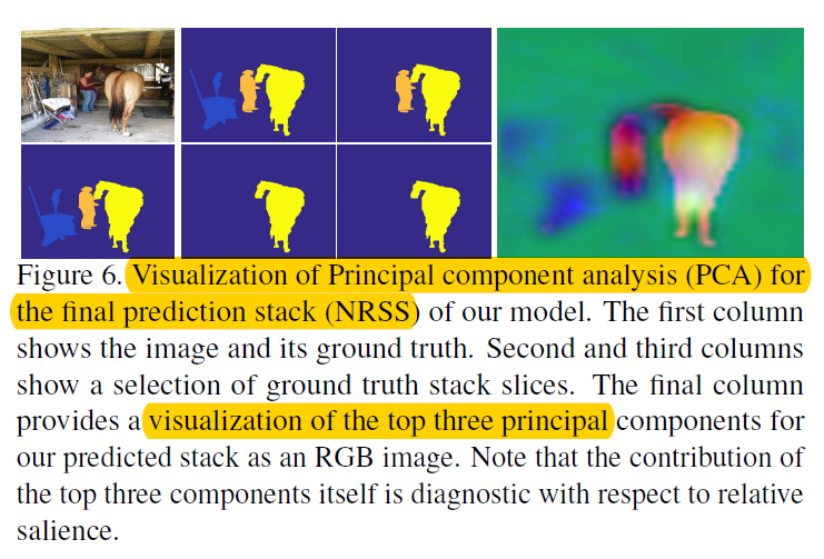 [ Cvpr Paper Summary ] Revisiting Salient Object Detection Simultaneous Detection Ranking