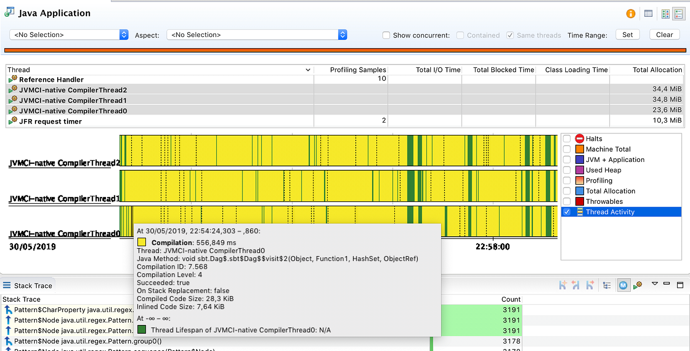 GraalVM 19.1: Compiling Faster. GraalVM 19.1 released! This release ...