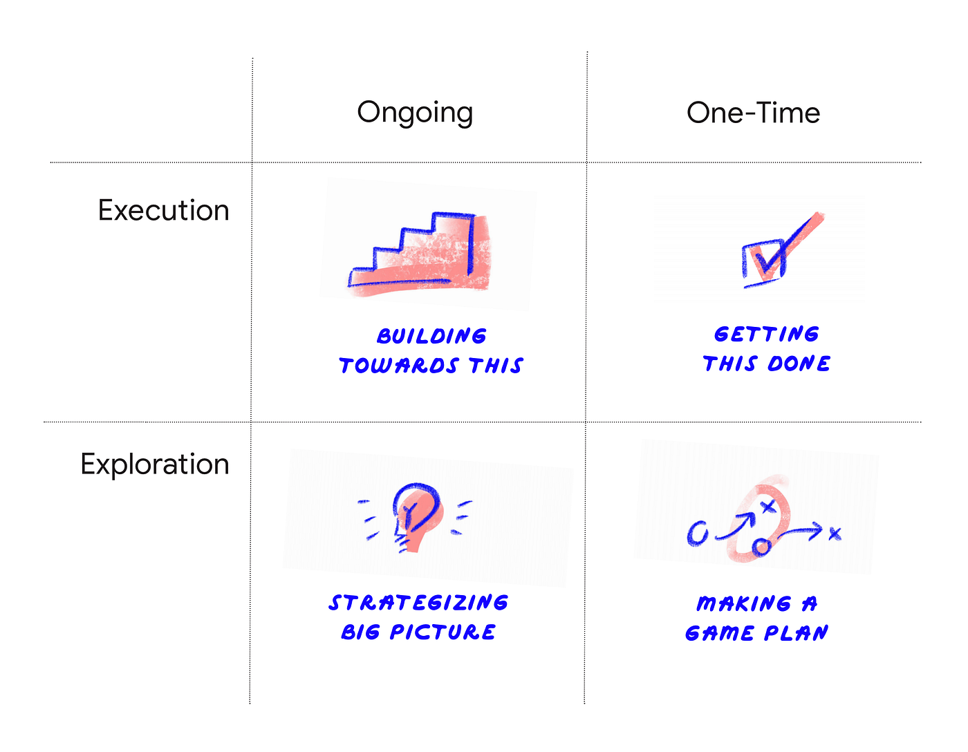 Towards Goal-Centric Design. To be truly humane and helpful… | by ...