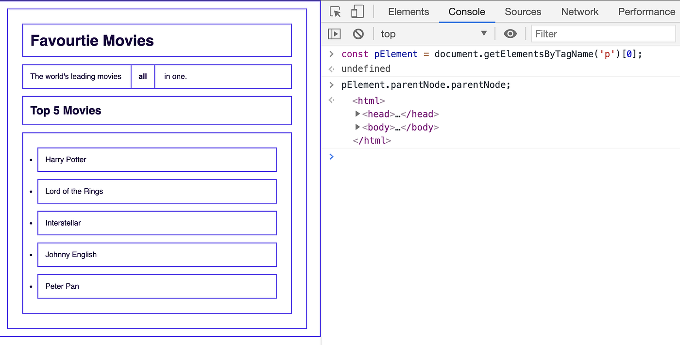 Explore JavaScript DOM Traversal. There are many ways for JavaScript DOM… | by Viduni ...