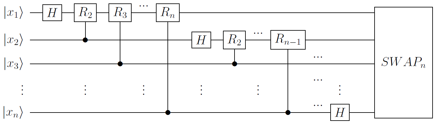 Getting to know Quantum Fourier Transform | by Hamza Jaffali ...