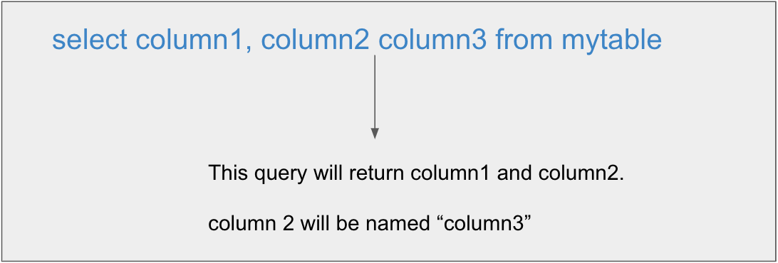 6 hidden SQL mistakes to avoid. They fly under the radar and get you in ...