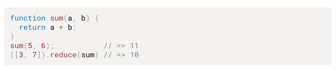 The Capricious Consumer & Digital Digestion | by Roger | Medium