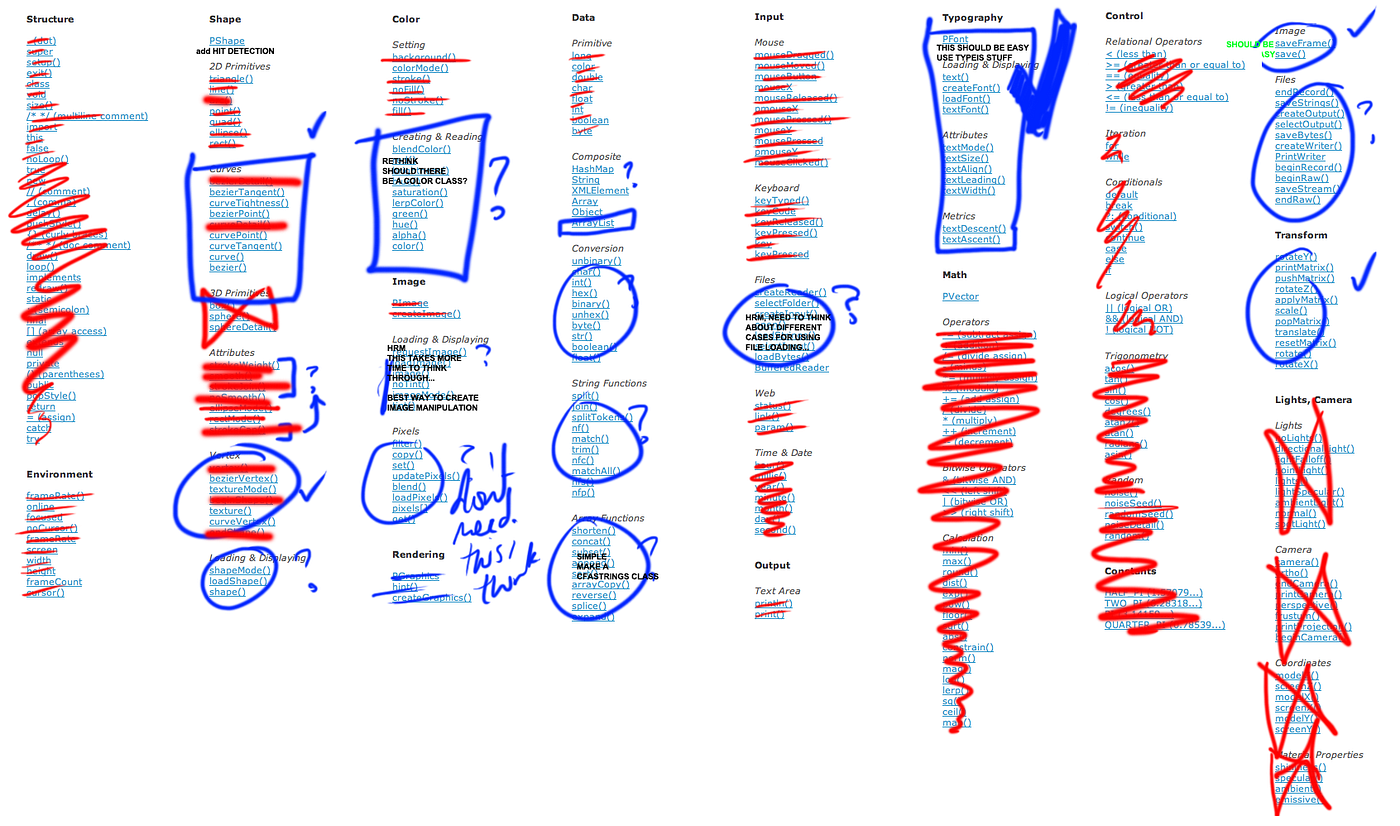 A (not so) Brief History of C4. Recounting how I invented C4 and how ...