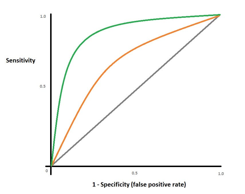 Building classification model with TensorFlow | by Amit bidlan | Oct ...