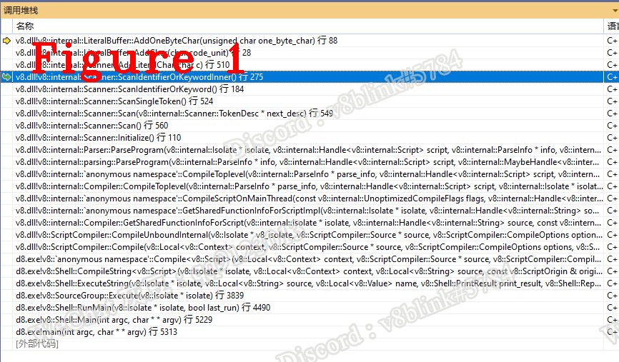 Understanding Chrome V8 — Chapter 4: Scanner, Token generation | HackerNoon