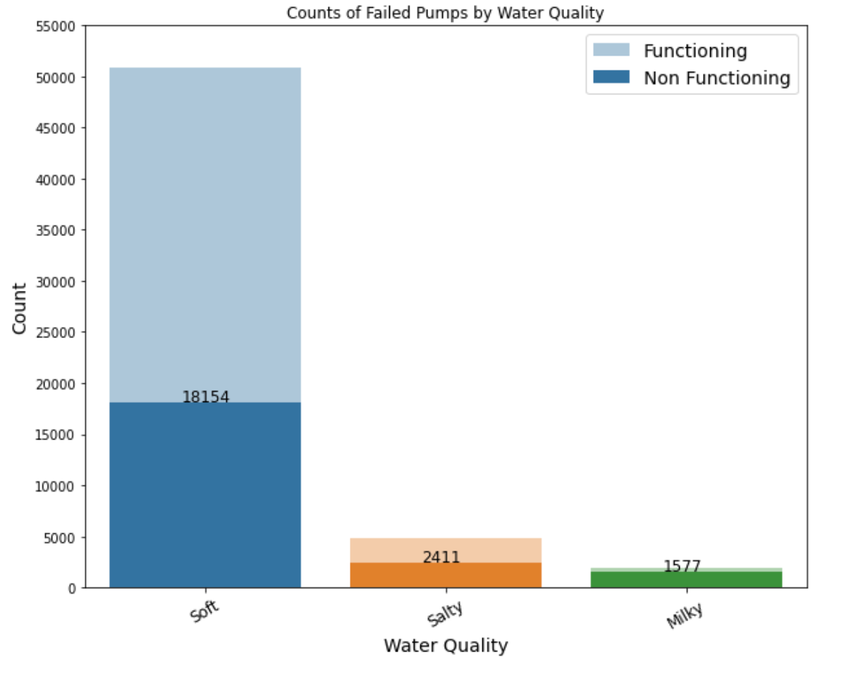 Seaborn Bar Chart Plotting Guide. Introduction | by Mitch McElderry ...