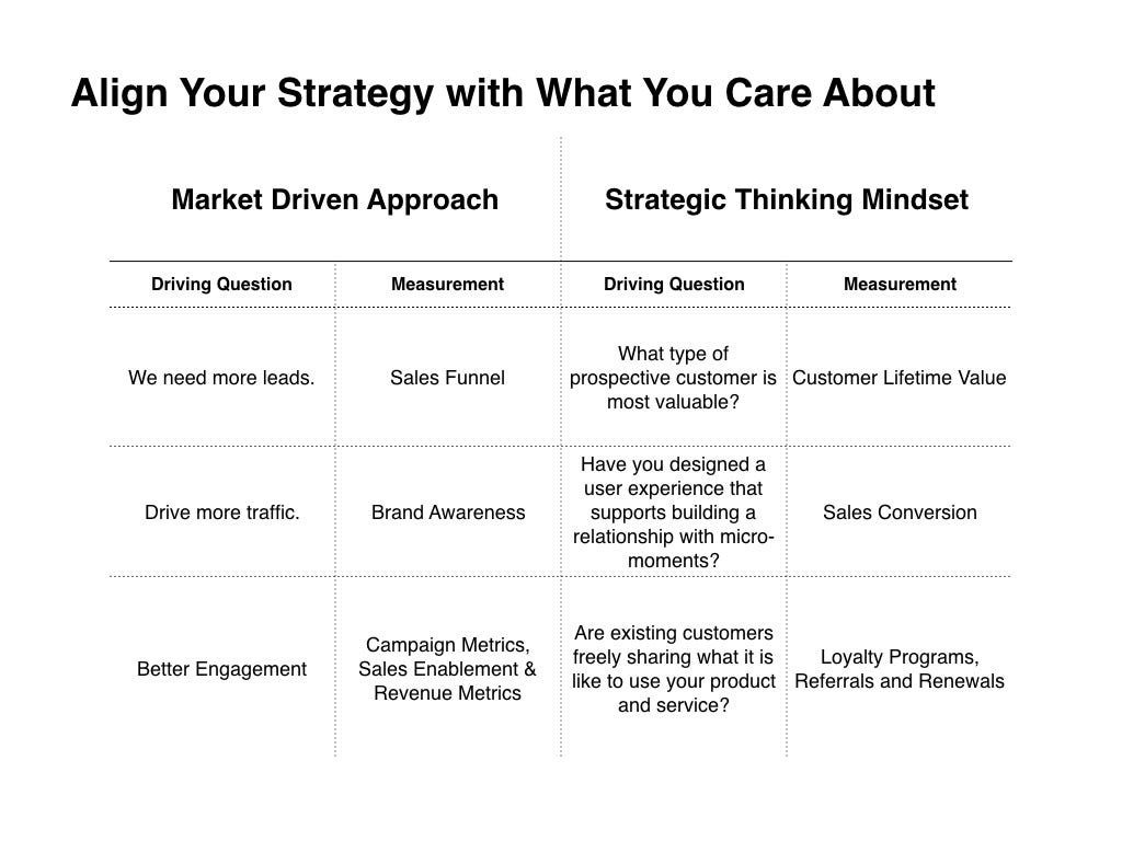 Measure Up: Align your Metrics with What You Care About | by Kim Donlan ...