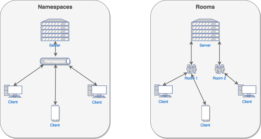 Weekend Project Part 2 Turning Flask Into A Real Time Websocket Server Using Flask Socketio
