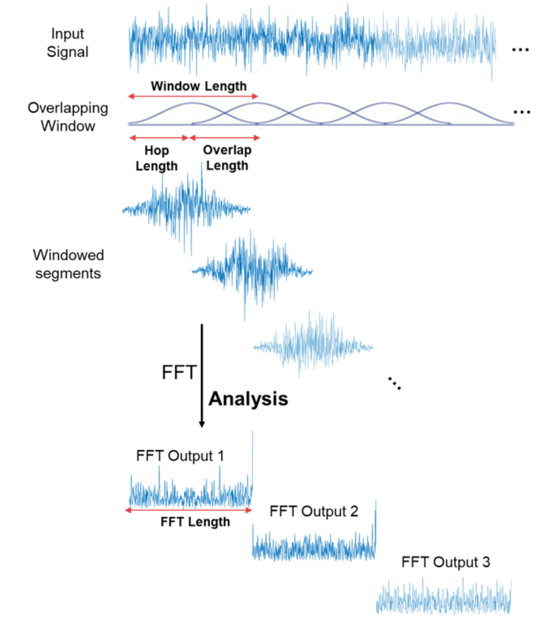 Understanding the Mel Spectrogram | by Leland Roberts | Analytics Vidhya | Medium