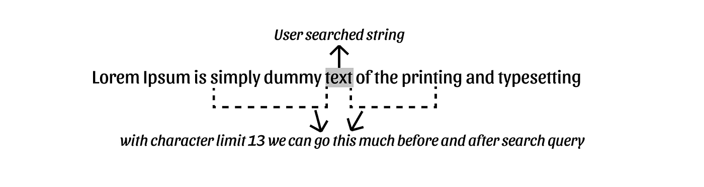 Search With Prefix And Suffix By Applying Limit In String In Swift By Muhammad Zeeshan Mac O