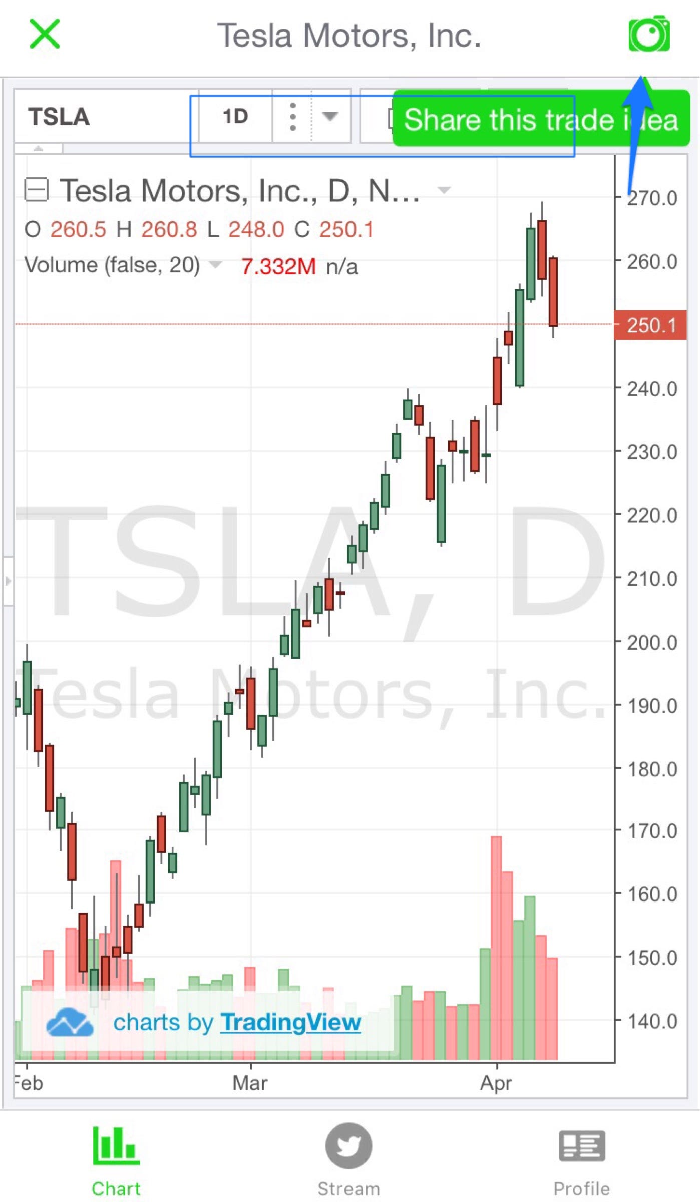 How To Create A Strong Watchlist. StockSwipe is a trading app with ...