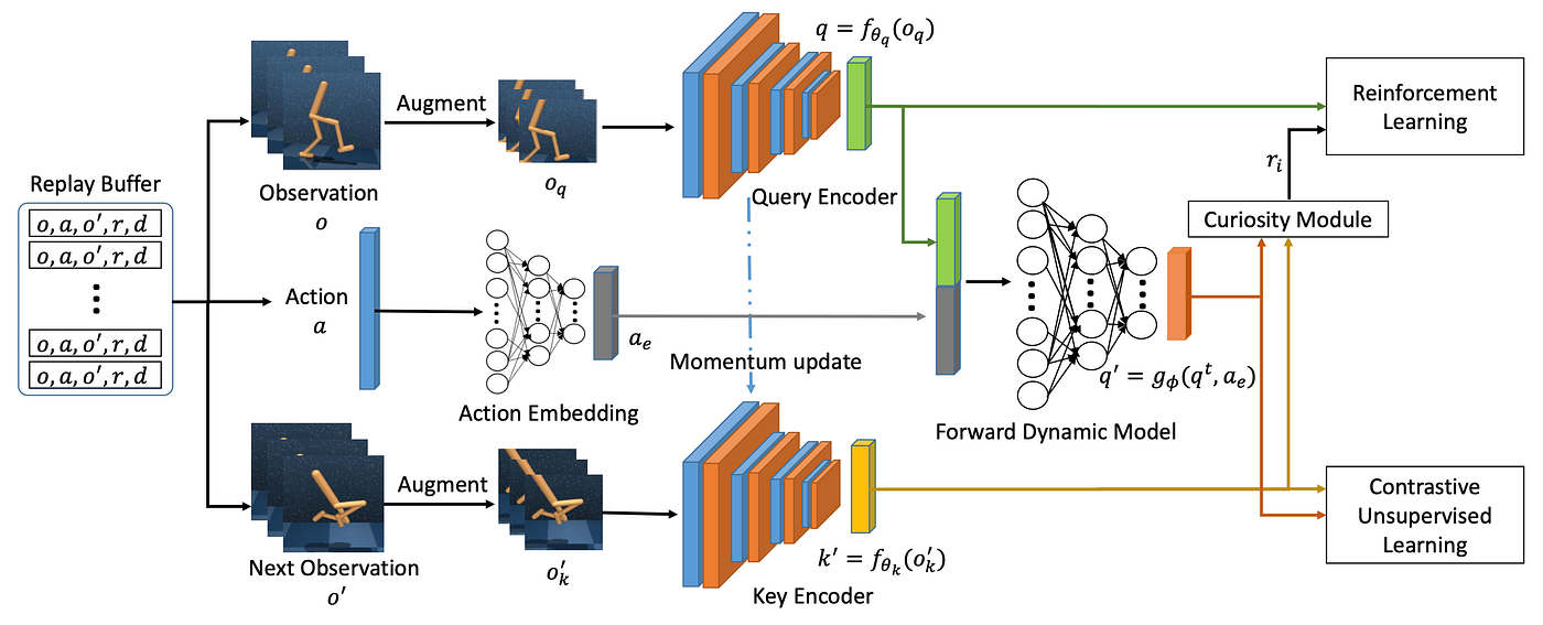 Weekly review of Reinforcement Learning papers #2 | by Quentin ...