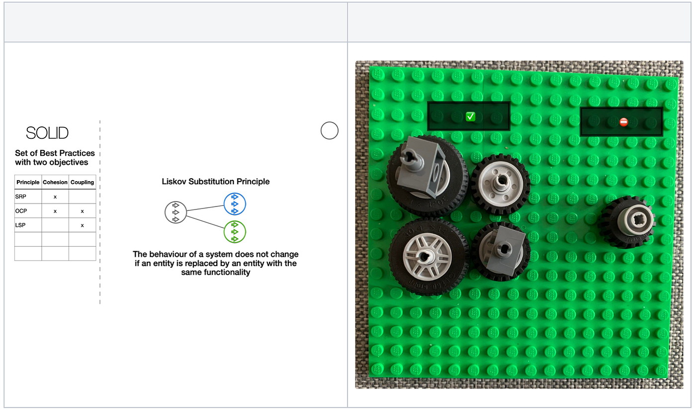 SOLID Engineering — A visual guide | by Tony Reijm | Medium