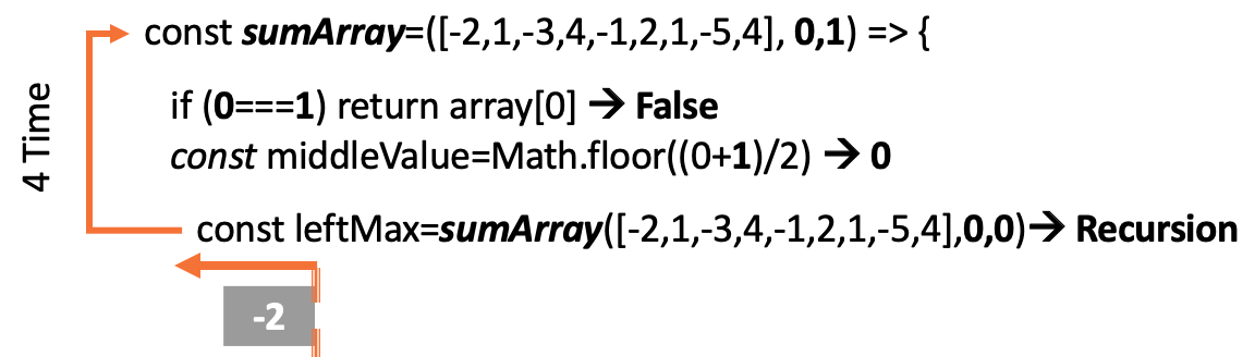 Maximum SubArray. Divide and conquer, another opportunity… | by Shymmy W. Garcia | Medium