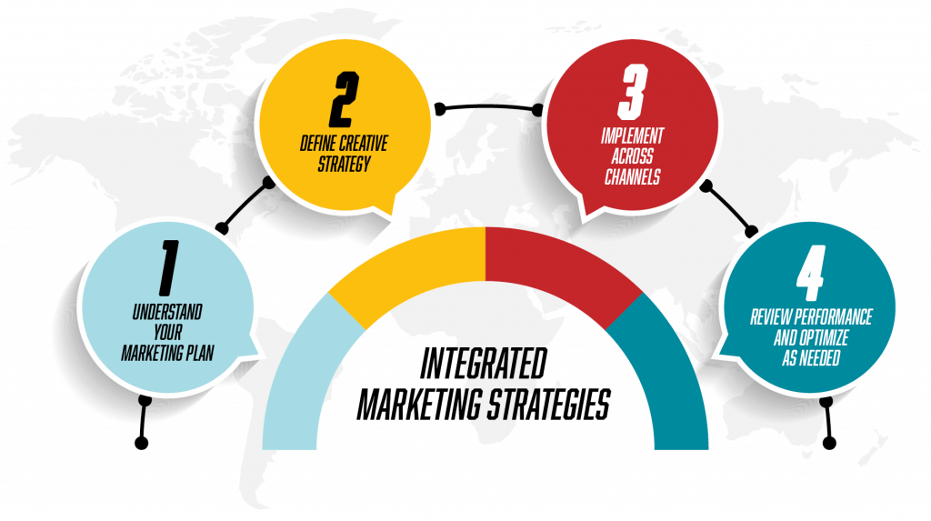 MARKETING STRATEGY- How Marketing Can Help You Live a Better Life | by ...